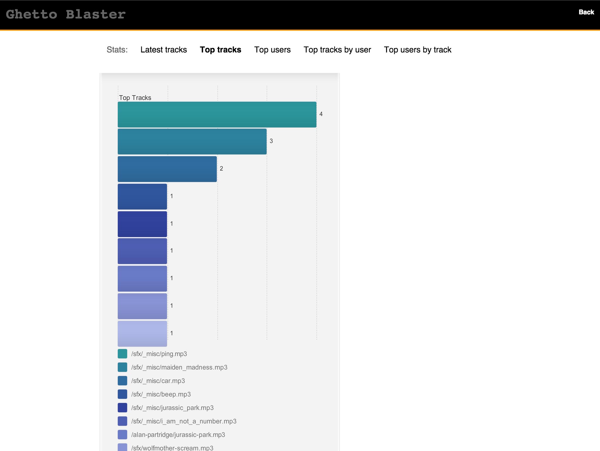 Ghetto blaster: a PHP/JavaScript soundboard | Pete // f90 | Brighton ...