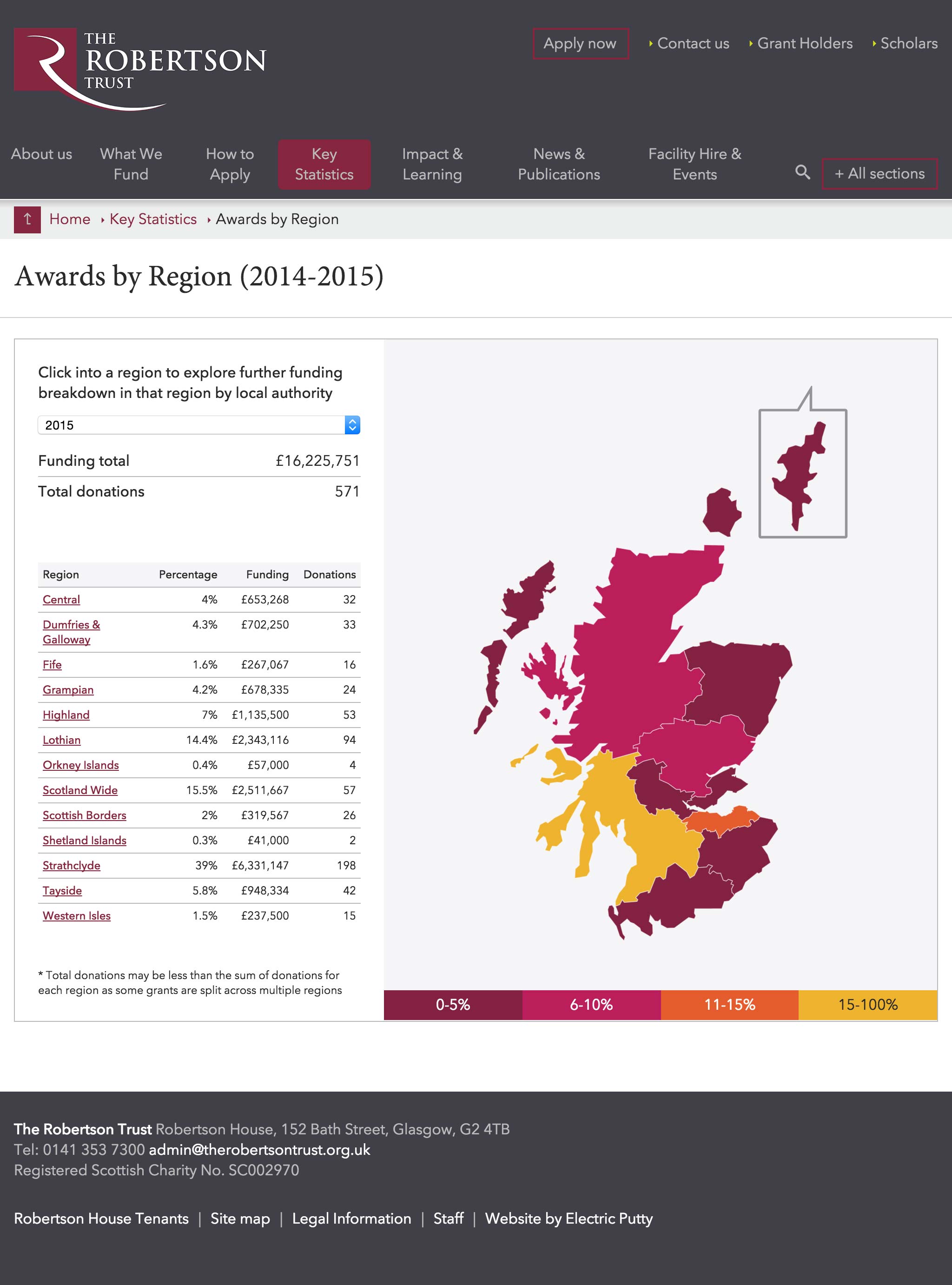 The Robertson Trust | Pete // f90 | Brighton-based freelance developer